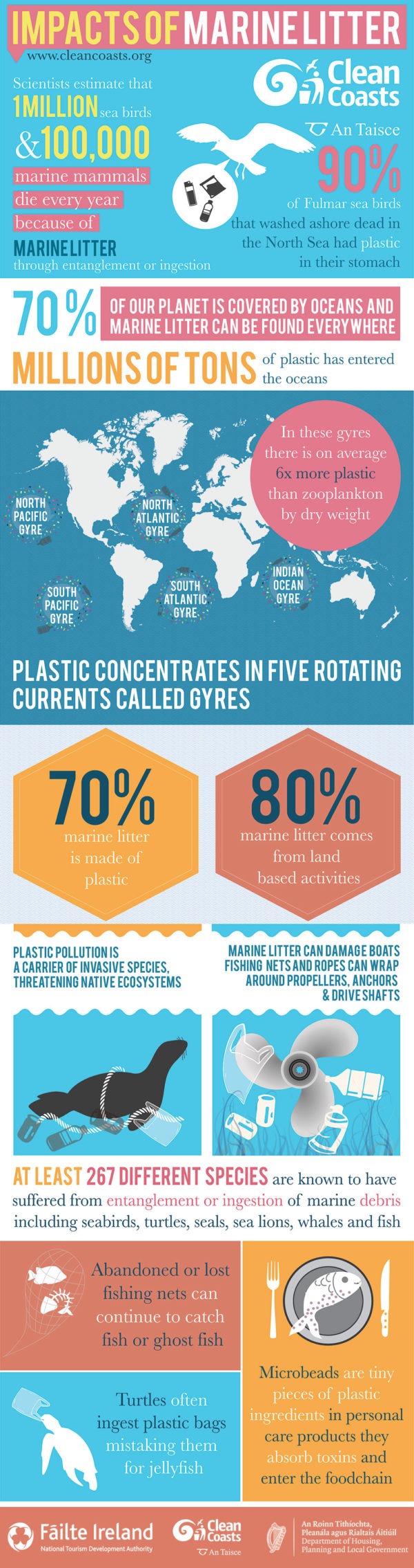 Ocean Plastics – Clean Coasts